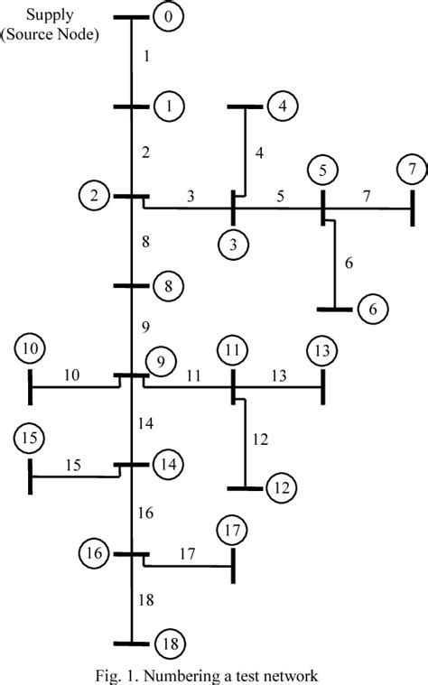 Figure 1 From Load Flow Method For Unbalanced Distribution Networks With Dispersed Generation