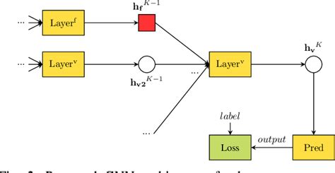Figure From Scalability And Sample Efficiency Analysis Of Graph Neural Networks For Power