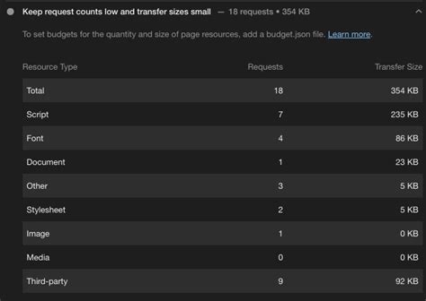 Improve Performances Issue Prisma Dataguide GitHub