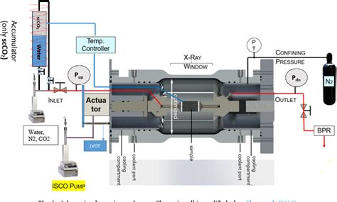 Figure 1 From Investigating Fracture Propagation Characteristics In Shale Using Sc Co2 And Water