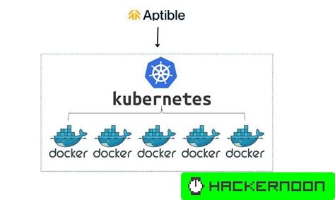 Nsikak Umoren On Linkedin Deploying A Scalable And Secure Nodejs Rest Api With Mongodb On