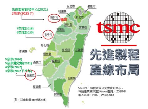 市場報導 ： 台積電投資100億南科多次擴廠買地 加速5、4及3奈米產能 科技產業資訊室iknow