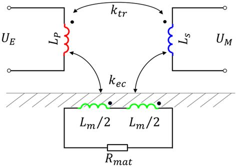 Soft Sensor System For In Process Eddy Current Microstructure Ama
