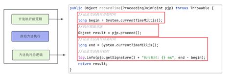 【spring Aop】什么是aop？切点、连接点、通知和切面aop连接点和切入点 Csdn博客