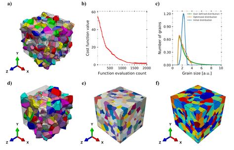 generation of a 3d microstructure with 500 grains in a simulation box