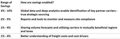 Scmn 3720 Exam 3 Flashcards Quizlet
