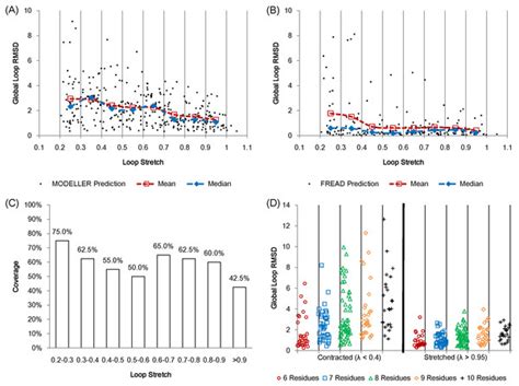 How Long Is A Piece Of Loop Peerj
