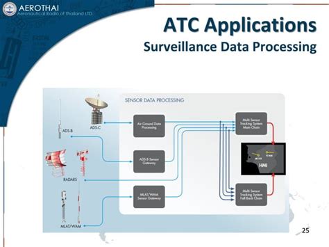 Multisensor Data Fusion Techno Briefing Pdf