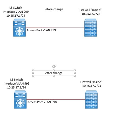 L2 Forwarding Not Working Devcentral