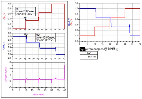 Quaternary Logic Arithmetic Circuits Electro Soft Project Solutions