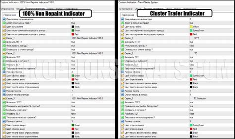 100 Non Repaint Indicator V15 0 Indicator For Binary Options Free Download Review Reviews