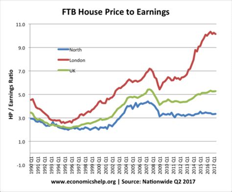 How The Housing Market Affects The Economy Economics Help