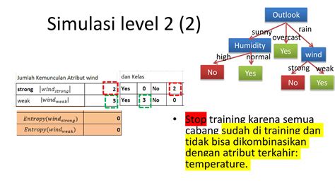 Algoritma Decision Tree Id3 Pptx