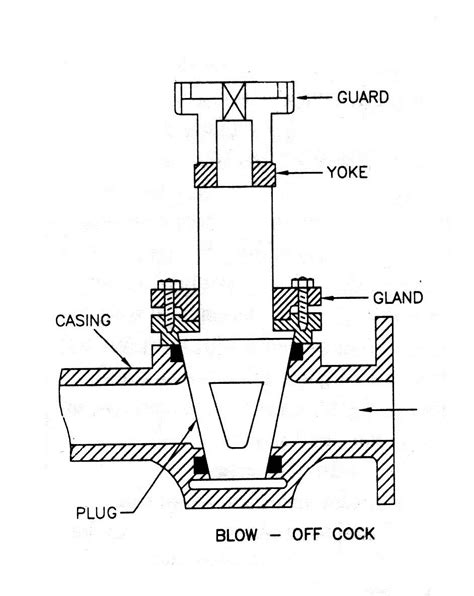 Boiler Basics Boiler Mountings