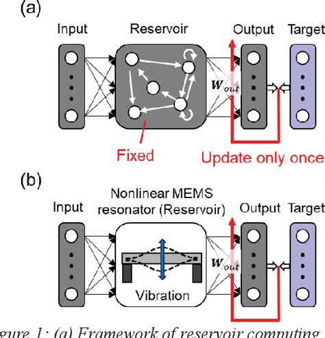 figure 1 from human activity recognition using intelligent resonant