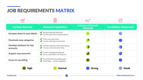 Skills Matrix Download 127 Hr Templates Powerslides™