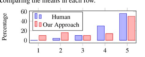 Figure 1 From Mapping Instructions To Actions In 3d Environments With