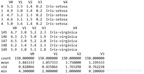 Python数据处理及可视化statsprobplot Csdn博客 Python数据处理及可视化statsprobplot Csdn博客