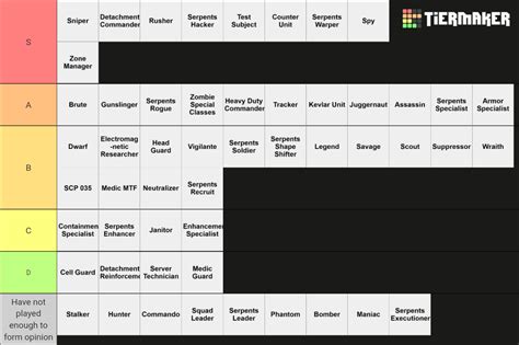 Chaos Theory Custom Classes Tier List Community Rankings Tiermaker