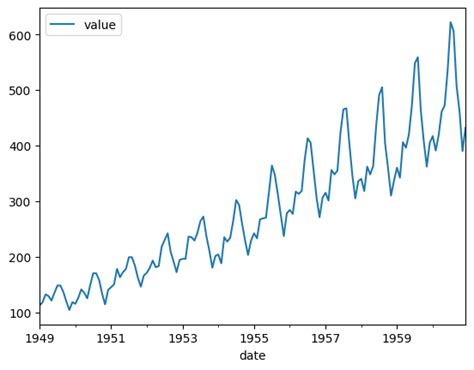 Forecasting Monthly Airline Passenger Numbers With Quasi Randomized Neural Networks