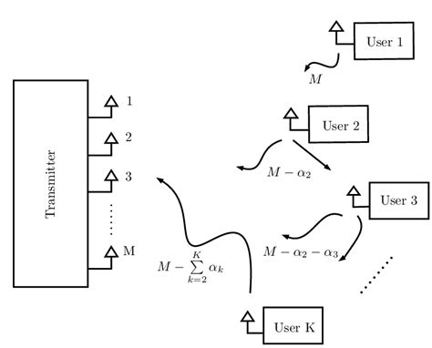 Proposed Transmit Antenna Selection Strategy For Massive Mimo Downlink