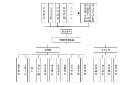 基于数据可视化springbootvue的体育馆管理系统设计和实现源码论文部署讲解等 Csdn博客
