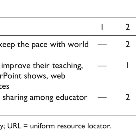 ICT Scenario And Need For ICT Download Scientific Diagram