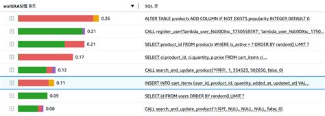 Amazon Q Developer와 Mcp로 Aurora Postgresql 성능 최적화하기 바이브 코딩부터 비용 절감까지 Aws 기술 블로그