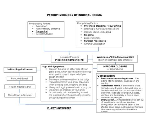 Indirect Inguinal Hernia Stepwards