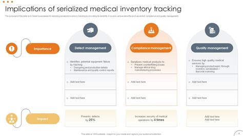 Serialized Inventory Powerpoint Ppt Template Bundles Ppt Powerpoint