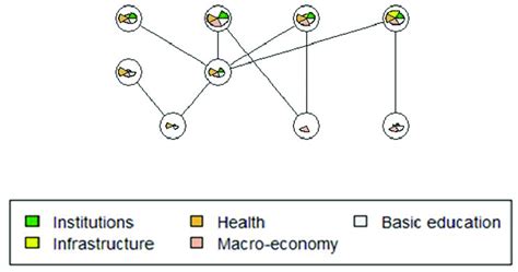 Hasse Diagram For Som Codebooks 3 × 3 Basic Pillar Data Download