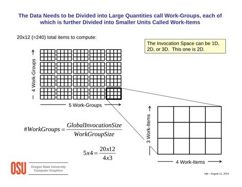 Pdf How To Use And Teach Opengl Compute Shaders · Pdf Filehow To Use