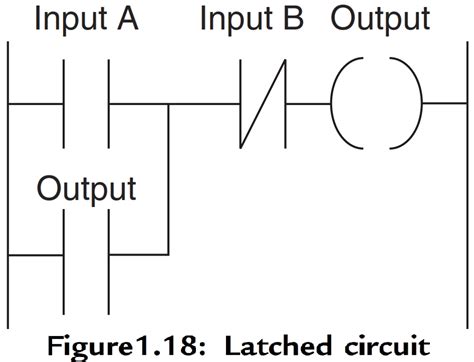 Plc Latching Function Instrumentation Tools