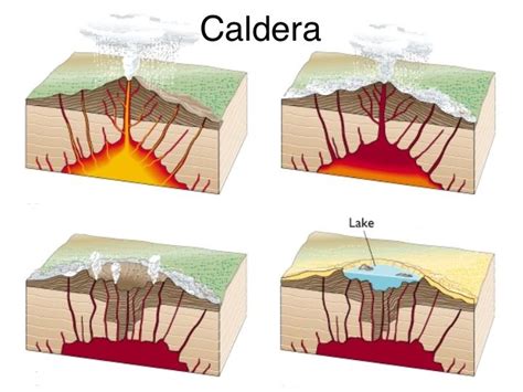 Plate Tectonics Yellowstone Caldera