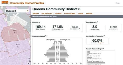 Chris Whong On Twitter On Day 1 I Forked The 18f Website And Turned