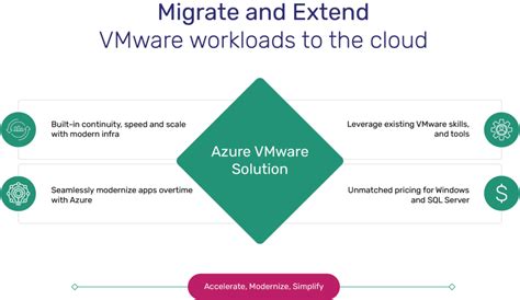 Accelerate Cloud Migration With Azure Vmware Solution