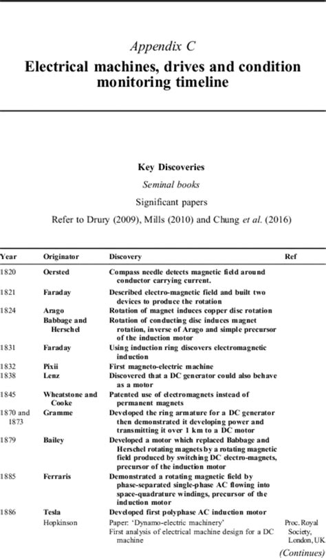 Appendix C Electrical Machines Drives And Condition Monitoring Timeline Condition Monitoring
