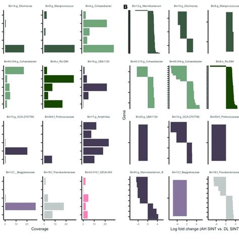 Mapped Reads To The Open Reading Frames Orfs Of Download Scientific Diagram