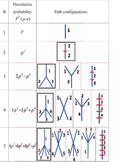Figure 1 From Modeling Contagion Dynamics Based On Individual Contact