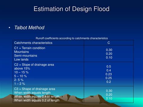 PPT Flood And Runoff Estimation Methods PowerPoint Presentation Free Download ID 2683426
