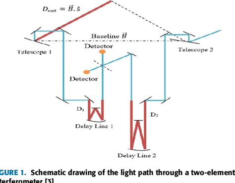 Figure 1 From Hybrid Local Global Optimum Search Using Particle Swarm Gravitation Search