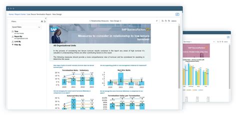 Sap Successfactors Workforce Analytics Reviews 2025 Details Pricing And Features G2