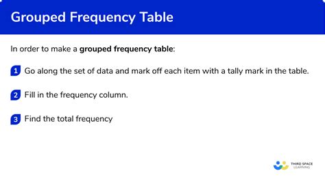 Grouped Frequency Table Gcse Maths Steps Examples And Worksheet