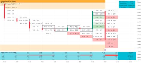 What Is Footprint Chart At George Sorensen Blog
