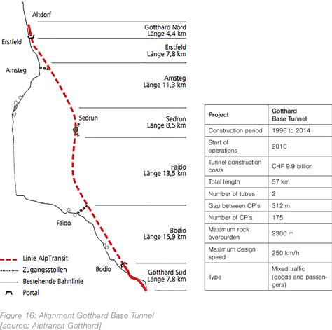 Figure 1 From Current Practice On Cross Passage Design To Support