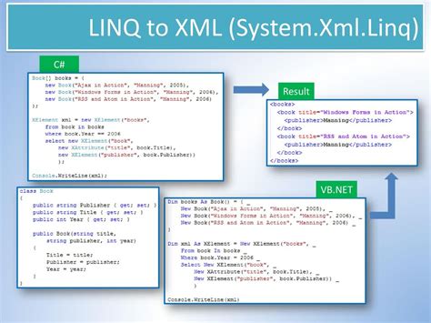 Part 1 Overview Of Linq Intro To Linq Presenter Phuongnqk Ppt Download