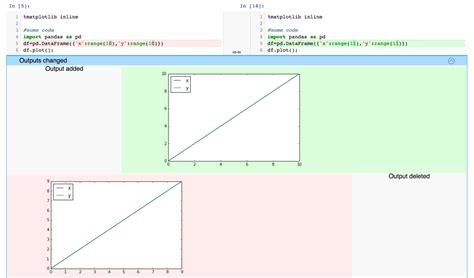 Displaying Differences In Jupyter Notebooks Nbdime Nbdiff Ouseful