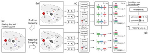 A D Molecule Generative Model For Structure Based Drug Design DeepAI