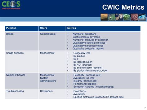 WGISS WGISS Connected Data Assets Status Report October 2019 CWIC Team