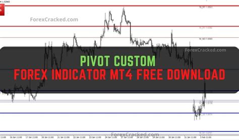 The Pivot Custom Indicator Mt4 Free Download Forexcracked